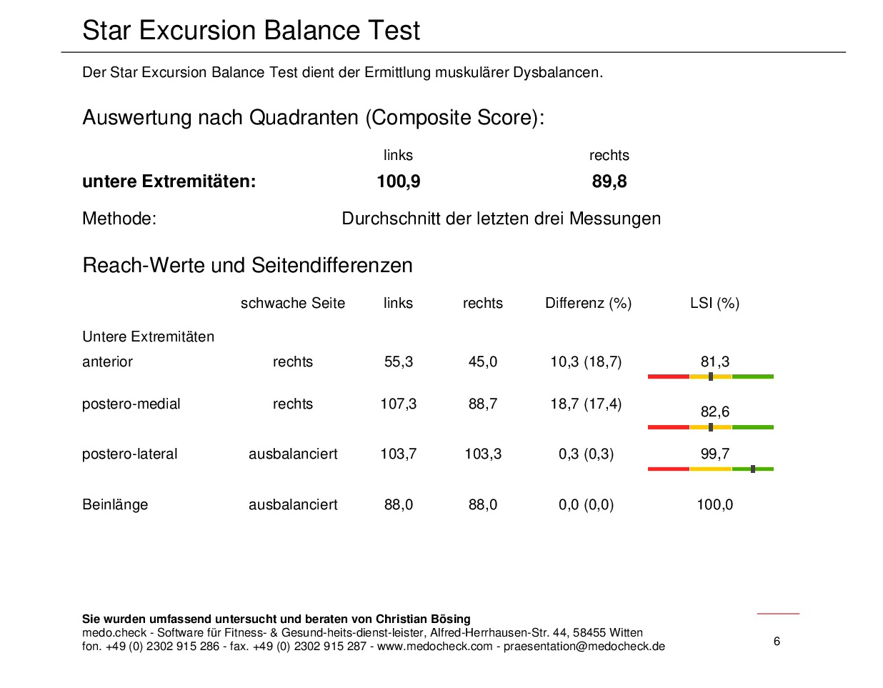 Testverfahren: Y-Balance Test oder modifiziertzer Star Excursion ...